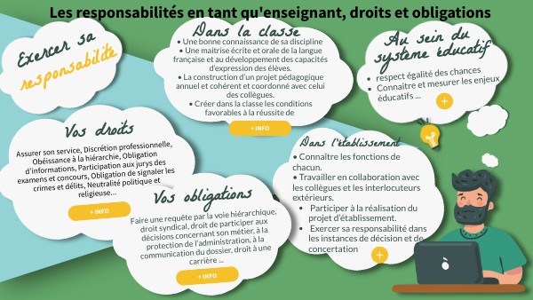 DROITS ET OBLIGATIONS DE L'ENSEIGNANT | Genially