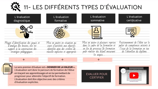 les différentes types d'évaluation | Genially