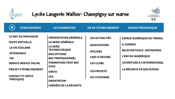cahier des charges | Genially
