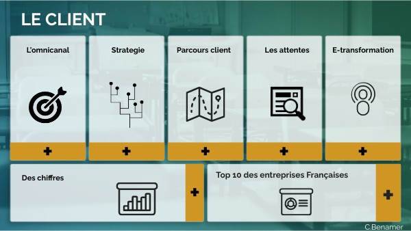 le client | Genially