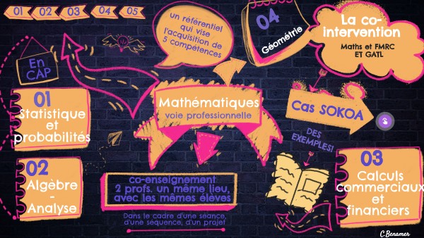 Agora et MRC Les maths en co-intervention | Genially