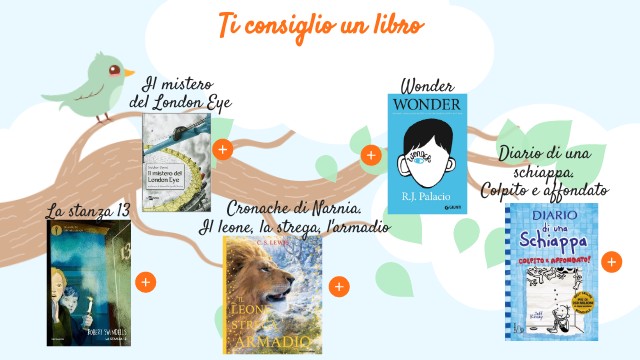 Ti consiglio un libro | Genially