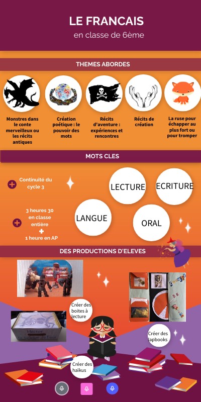 FRANCAIS EN SIXIEME | Genially