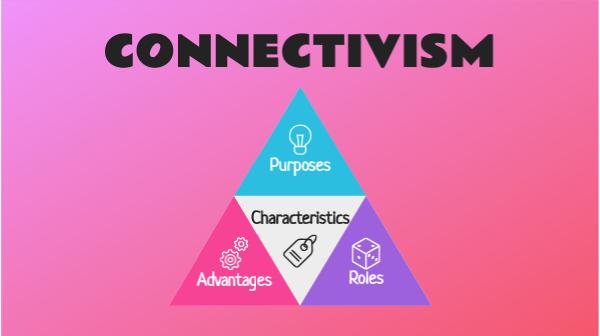 Connectivism | Genially