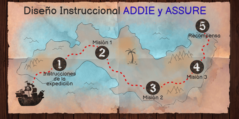 Diseño Instruccional | Genially