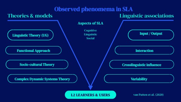 Unit 1 SLA | Genially
