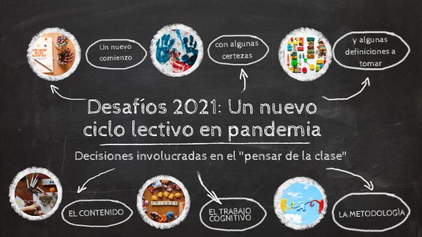 Desafíos 2021 | Genially