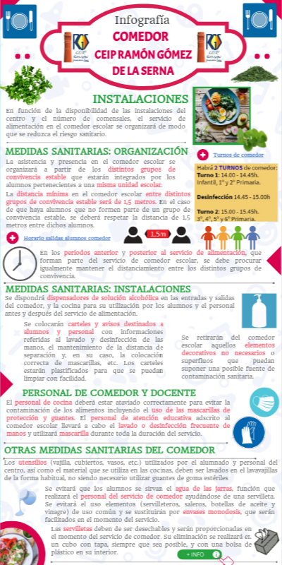 INFOGRAFÍA COMEDOR | Genially