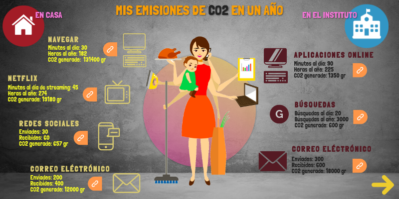 Mis emisiones de CO2 | Genially