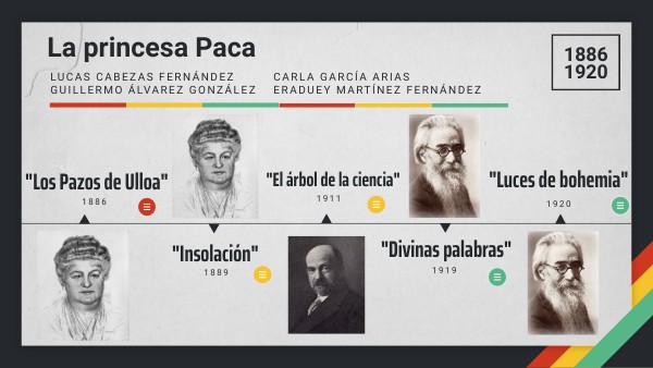 La princesa Paca | Genially