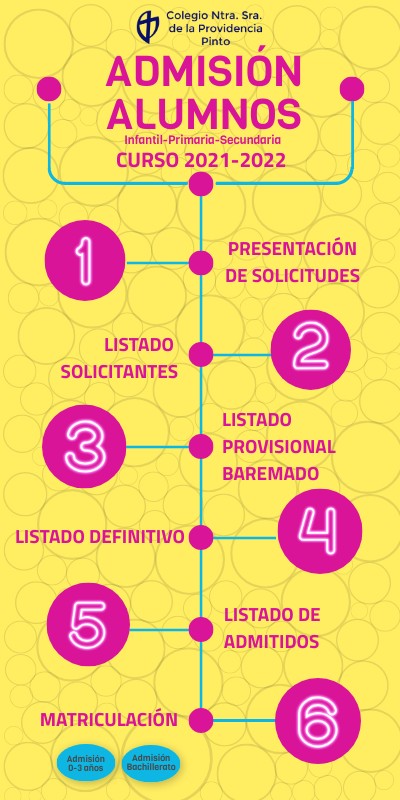 ADMISIÓN ALUMNOS NSPPINTO | Genially