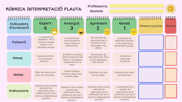 Rúbrica flauta | Genially