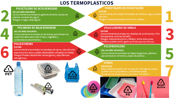 TERMOPLASTICOS | Genially