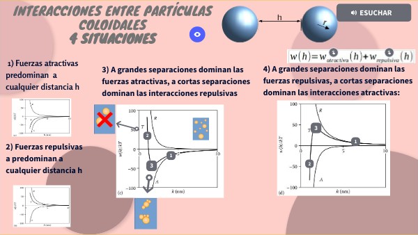 Inteaccion entre partículas