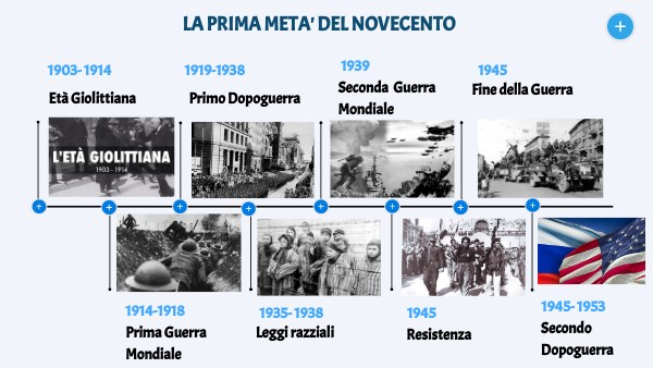 LA PRIMA META' DEL NOVECENTO