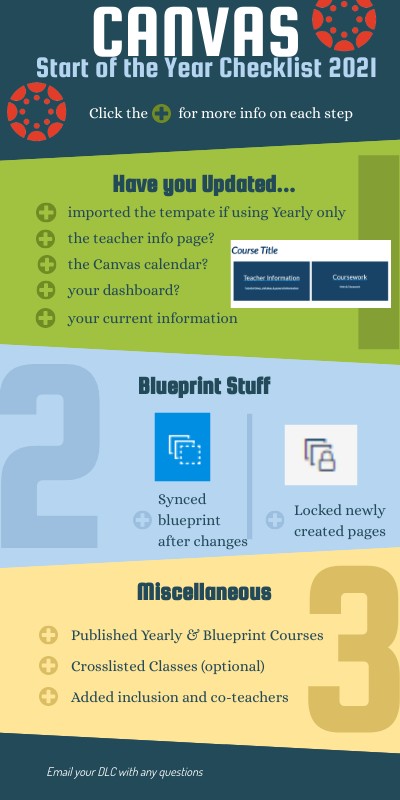 Canvas Start of the Year Checklist 2021