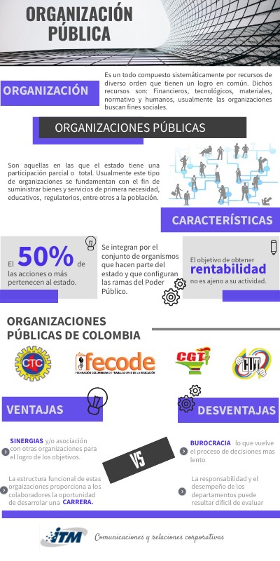 OrgPublica-ITM | Genially