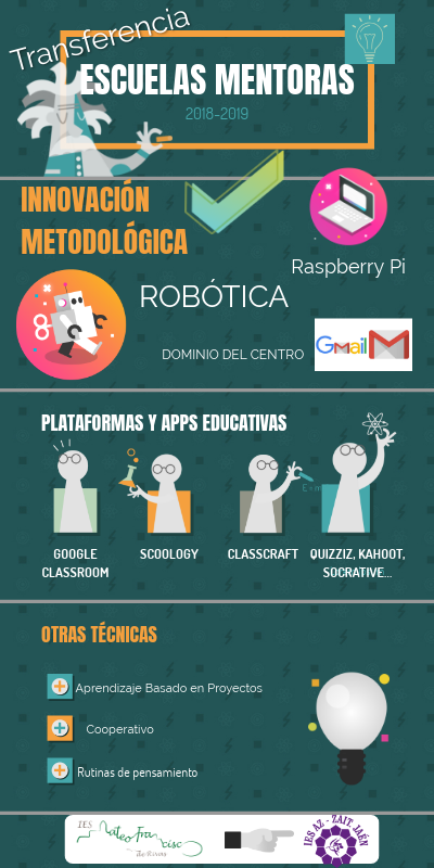 Mentoras Azzait | Genially