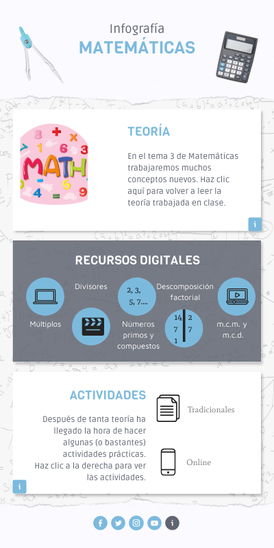 6º MATEMÁTICAS: MÚLTIPLOS Y DIVISORES | Genially