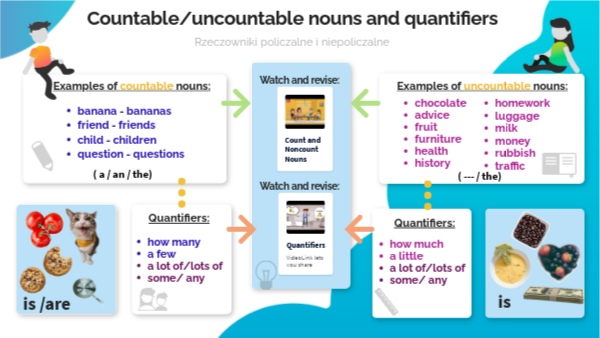 Countable/uncountable 7 | Genially