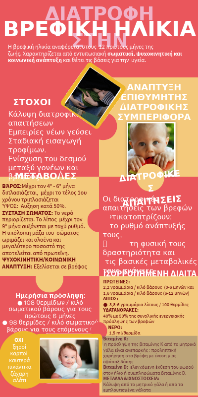 ΒΡΕΦΙΚΉ ΔΙΑΤΡΟΦΉ Β'ΥΓΕΙΑΣ