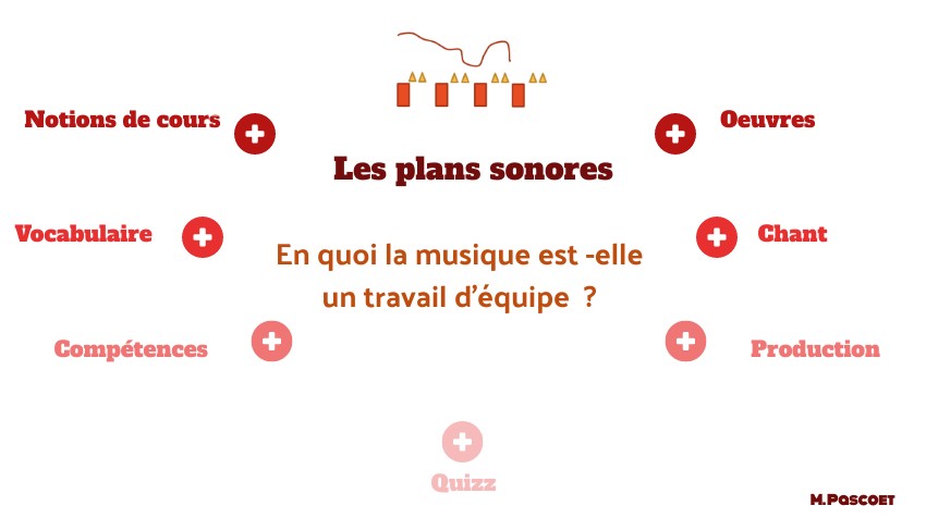 Les plans sonores | Genially
