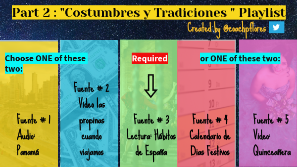 Part 2 Spanish 3 TRADICIONES Playlist Module 1.1 | Genially