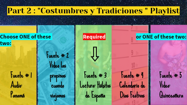 Parte 2 Celebraciones Familiares Playlist Module 2.1