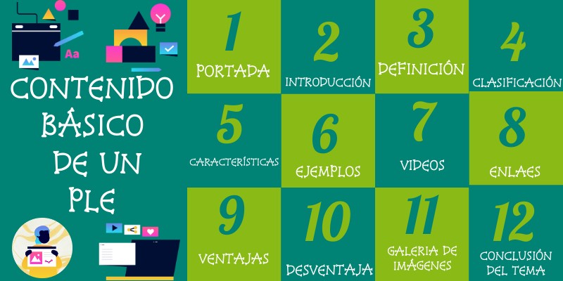 Contenido del PLE | Genially