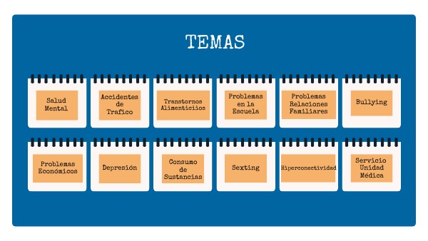 Temas | Genially