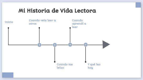 Mi Historia de Vida Lectora