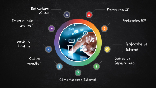 Qué es Internet | Genially