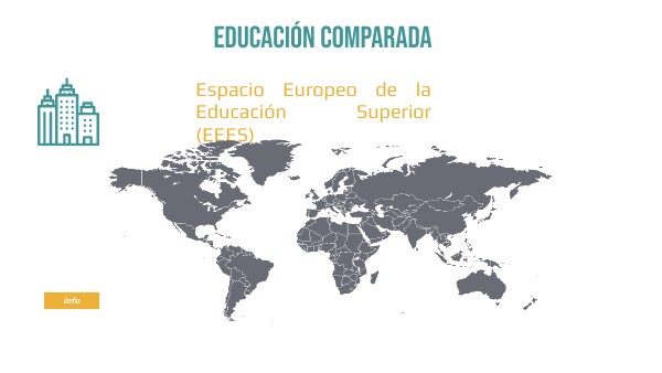 Educación Comparada