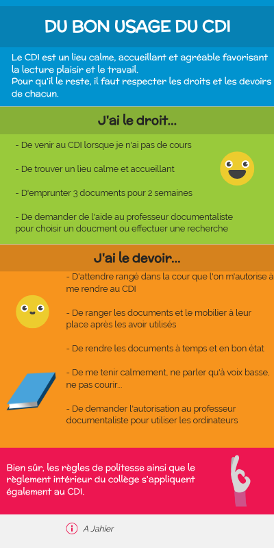 droits devoirs CDI | Genially