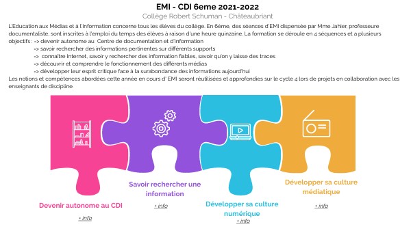 Formation EMI 6ème 2021-2022 | Genially
