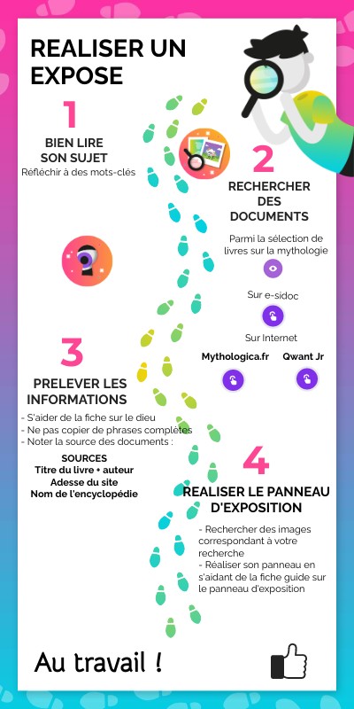 recherche documentaire 6eme