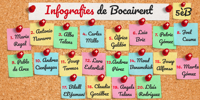 Infografies 5B | Genially