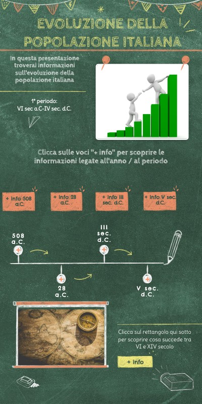 POPOLAZIONE ITALIANA EVOLUZIONE