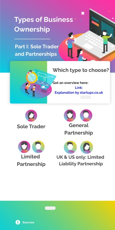 Types of Business | Genially