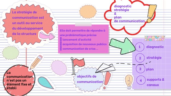 DIAGNOSTIC STRATEGIE ET PLAN DE COMMUNICATION | Genially