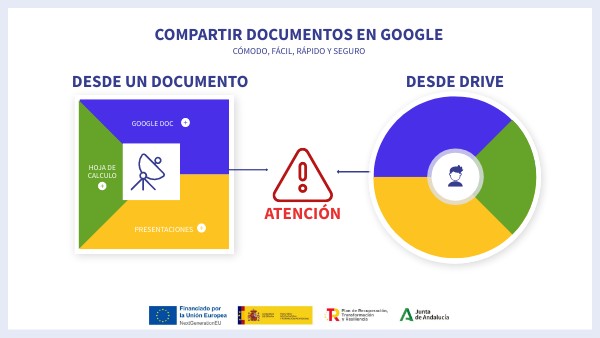 COMPETENCIA DIGITAL DOCENTE NIVEL A1 COMPARTIR DOCUMENTOS EN GOOGLE | Genially
