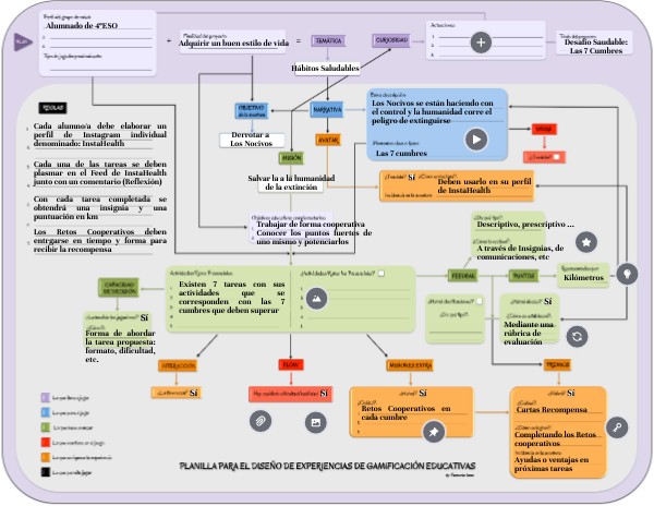 Prototipo | Genially