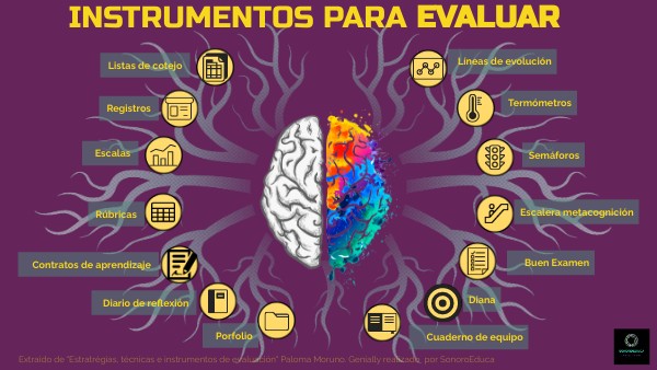 Herramientas para evaluar | Genially