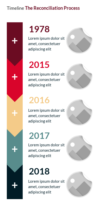 Timeline: the reconciliation process | Genially