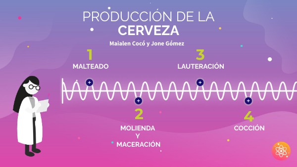 Producción de la cerveza - Paules | Genially