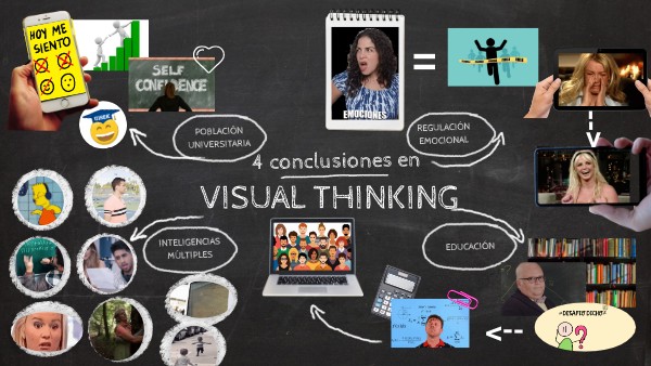 VISUAL THINKING | Genially