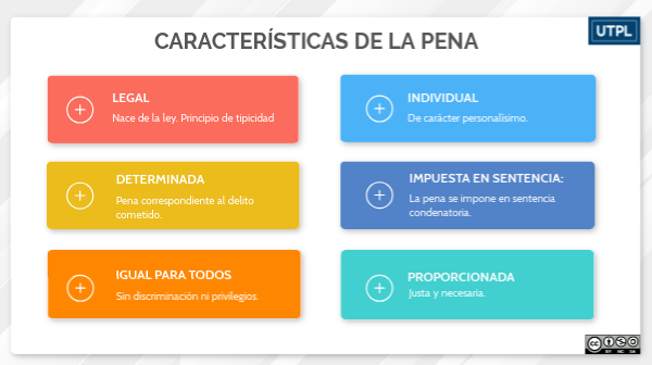 CARACTERÍSTICAS DE LA PENA | Genially