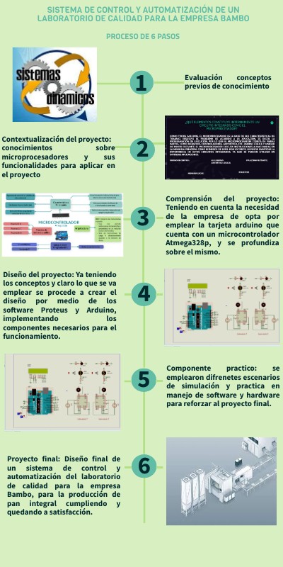 Proyecto Final Paso_6 | Genially
