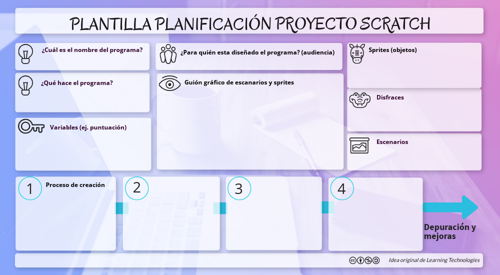 Plantilla Planificación proyecto Scratch | Genially