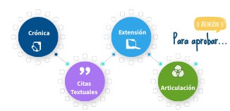 Clase 4 - Curso 121 | Genially
